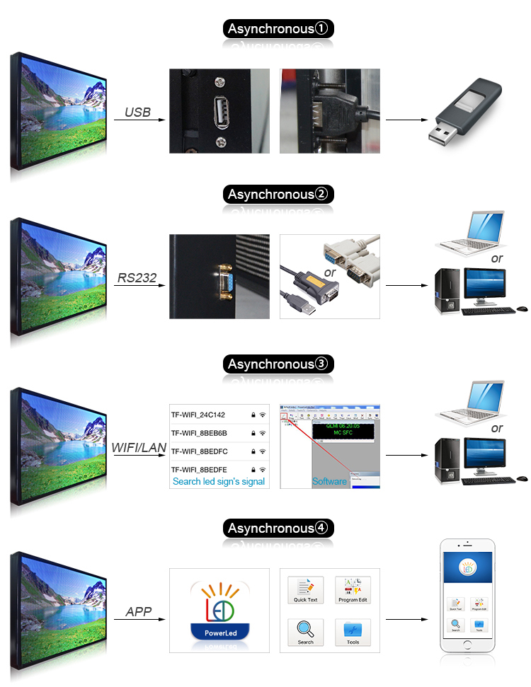 Popular Outdoor Double Sided P10 3x2 White led display board Screen ...